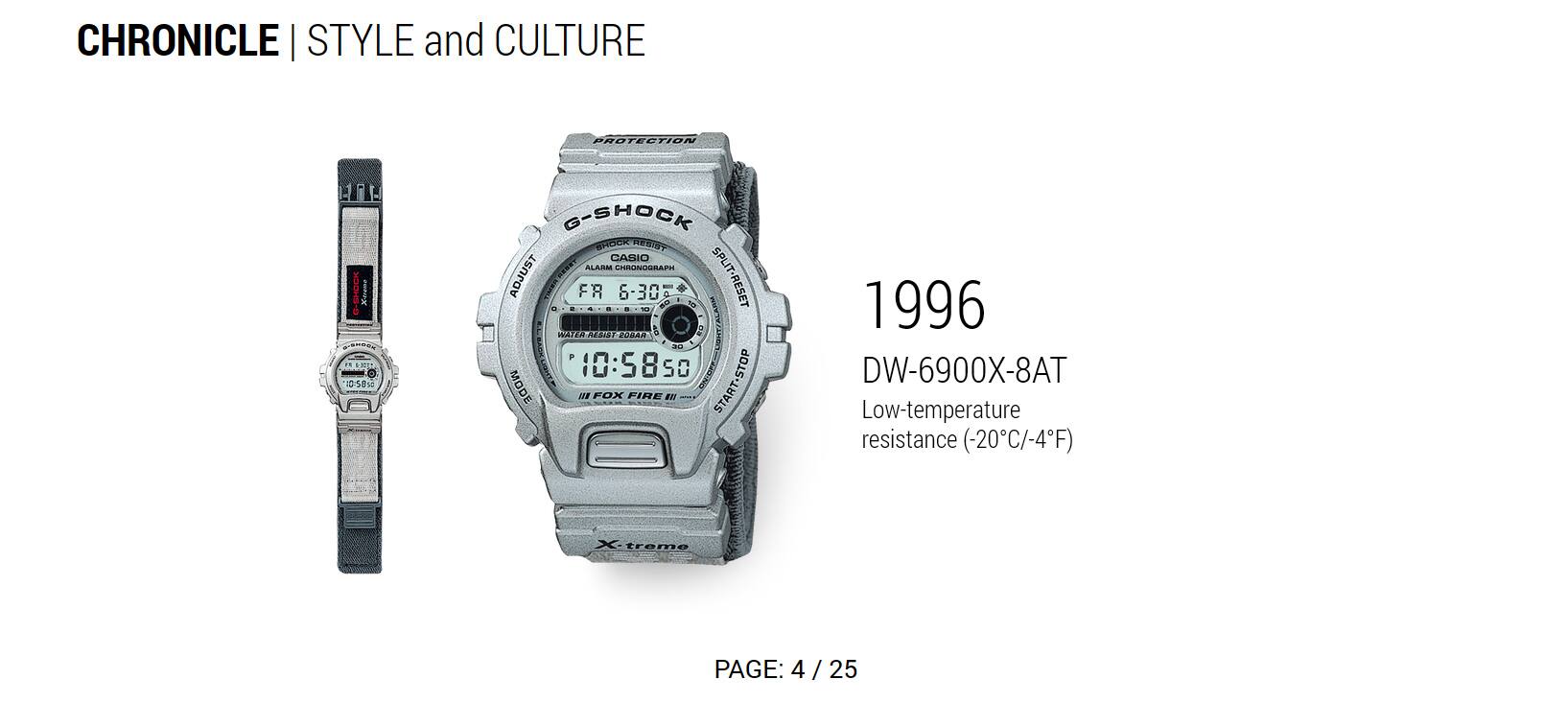 G-SHOCK 6900. STORY | CASIO