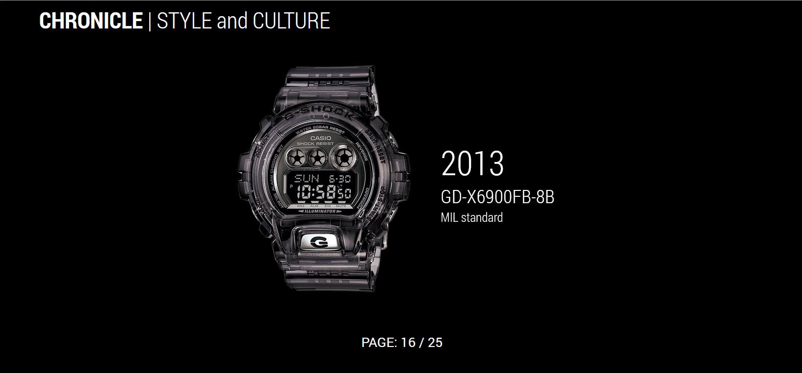 G-SHOCK 6900. STORY | CASIO