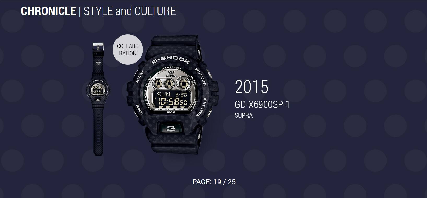 G-SHOCK 6900. STORY | CASIO