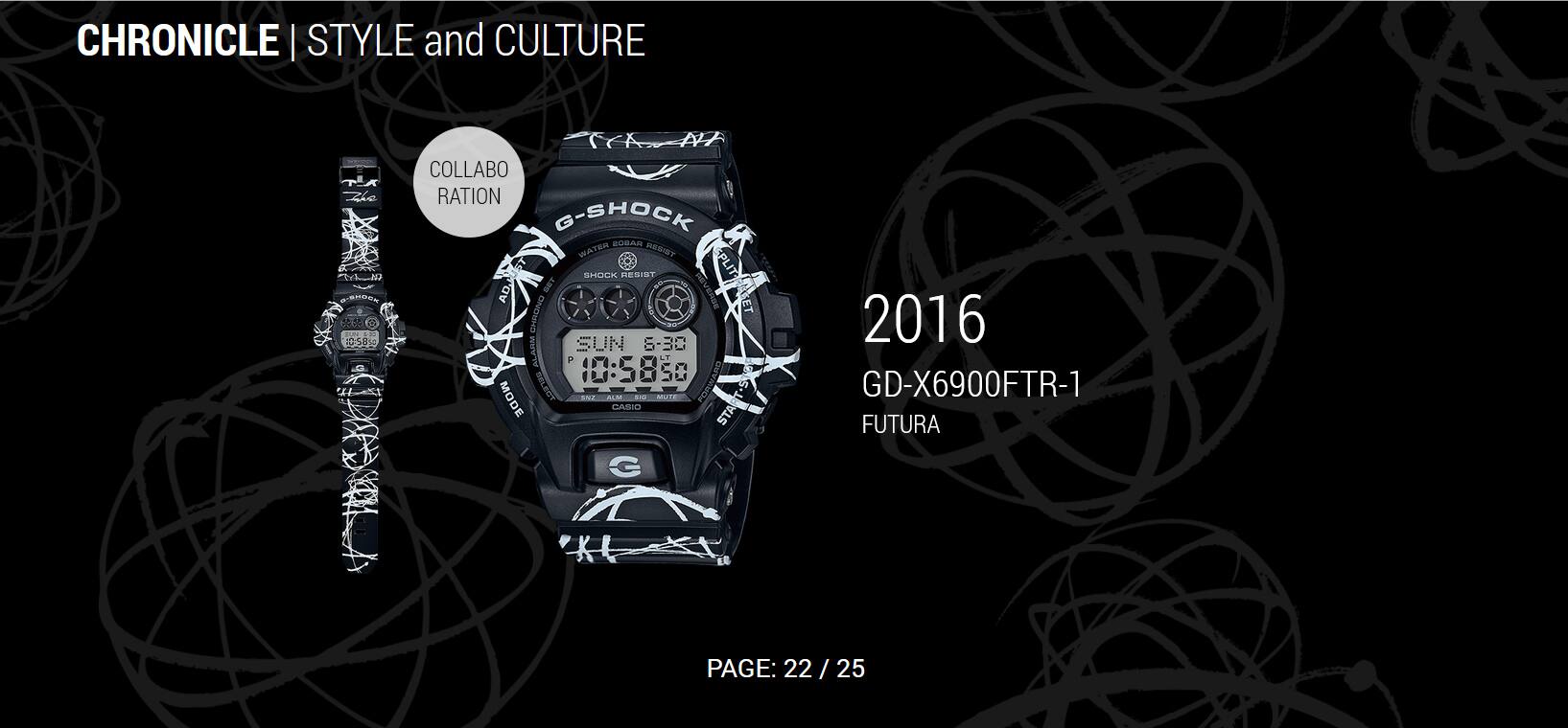 G-SHOCK 6900. STORY | CASIO