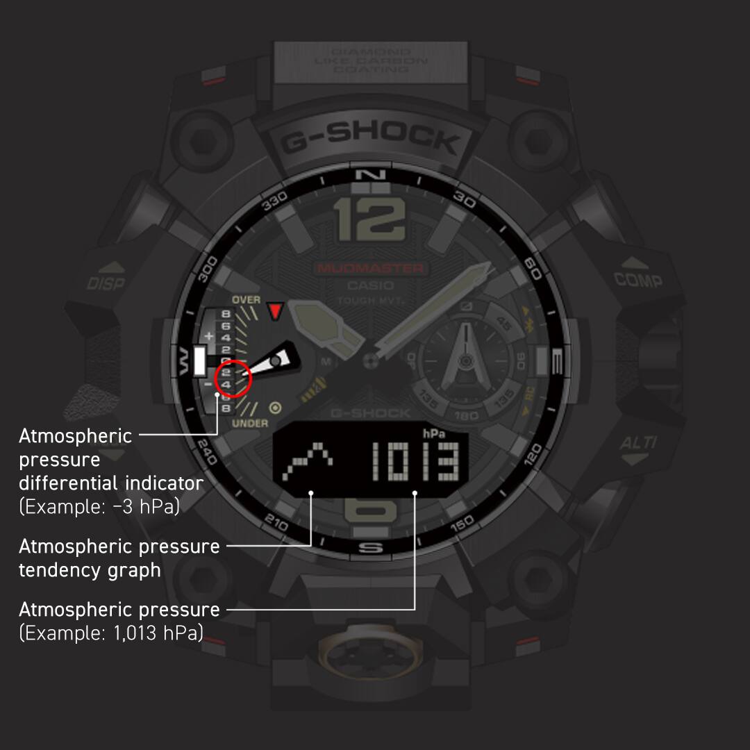MUDMASTER – GWG-B1000